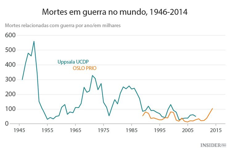 4 gráficos que mostram que o mundo está a melhorar | Análise | ihodl.com 4 gráficos que mostram que o mundo está a melhorar | Análise | ihodl.com